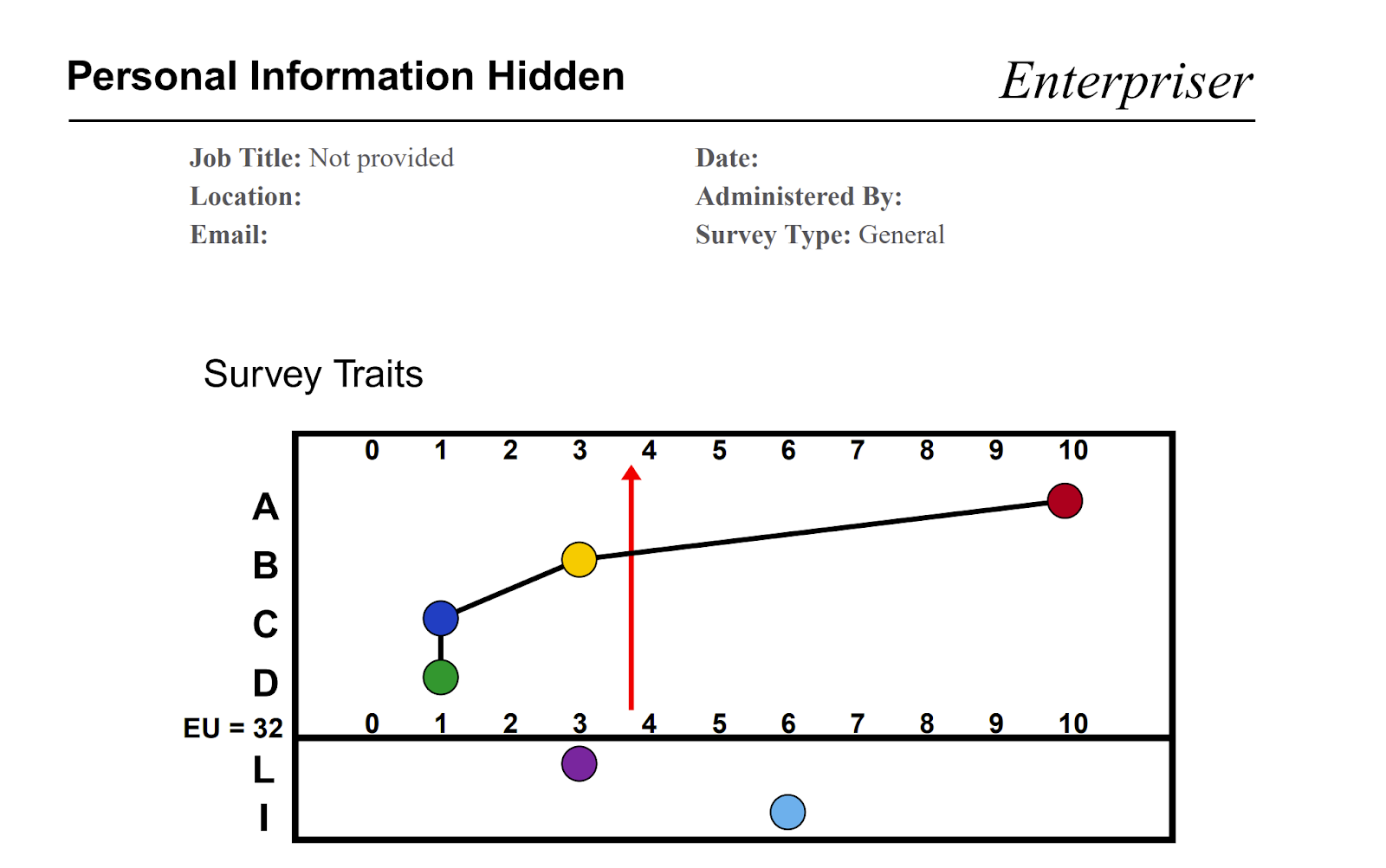 Personality Assessment: Culture Index - Blog - Peter Zaitsev